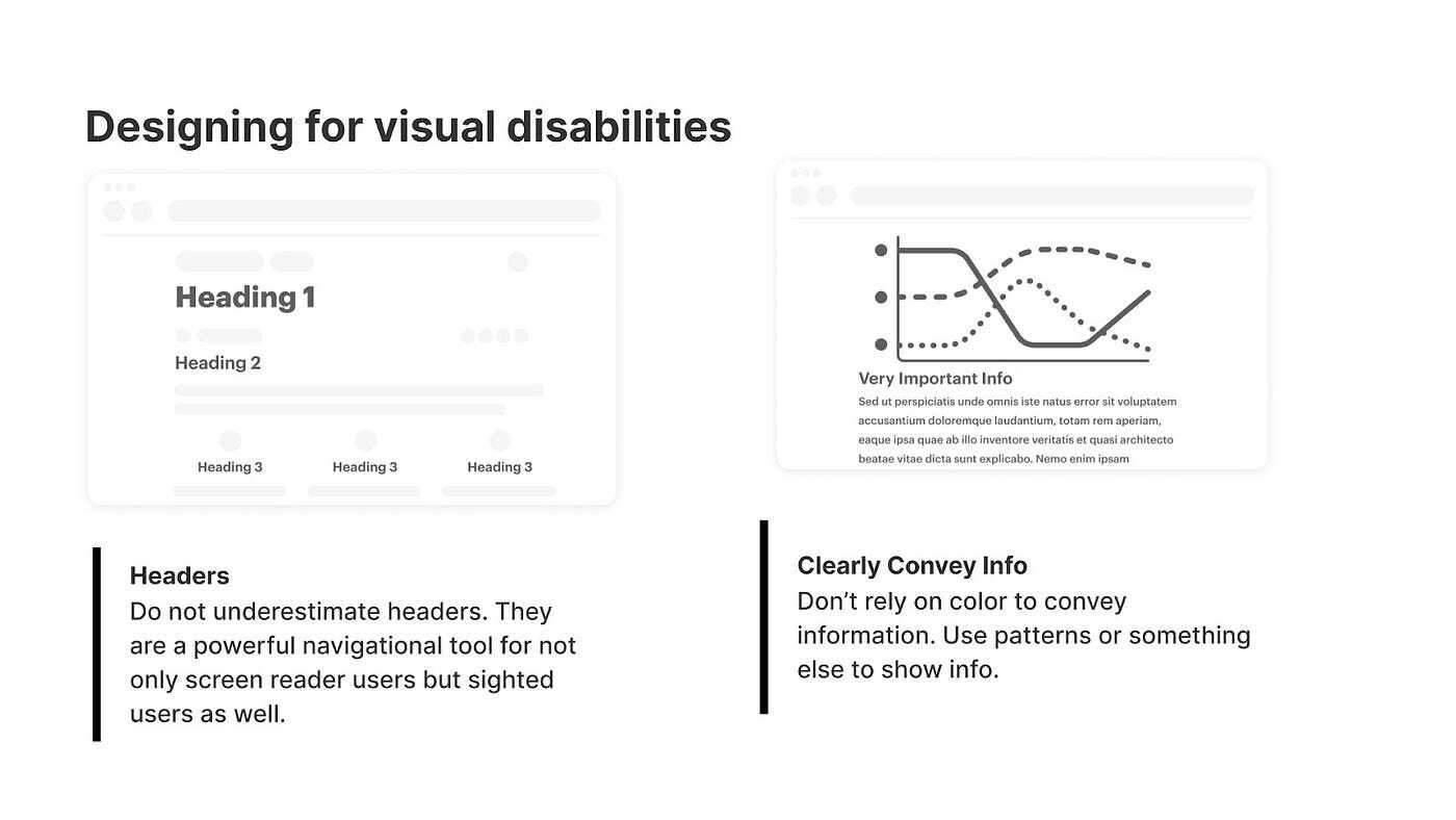 Building Accessible Digital Products